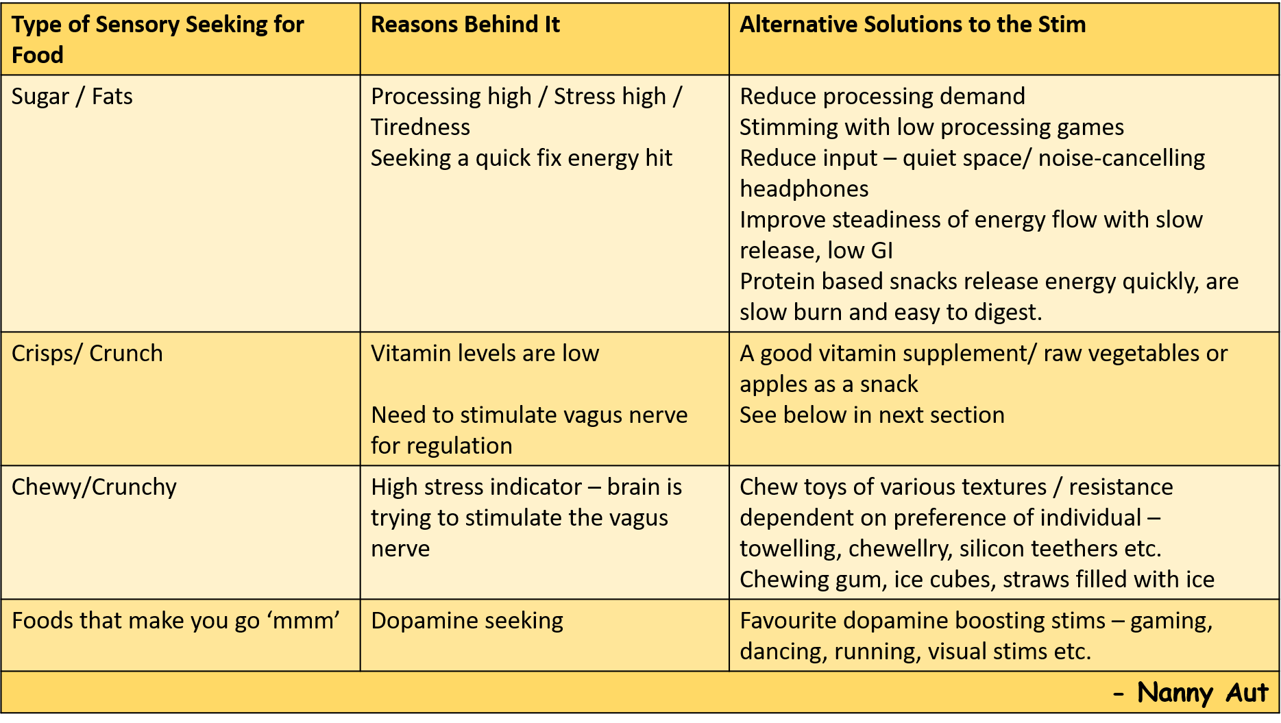 Making Sense of the Senses – Part 1 – The Big Five – Sight, Sound ...