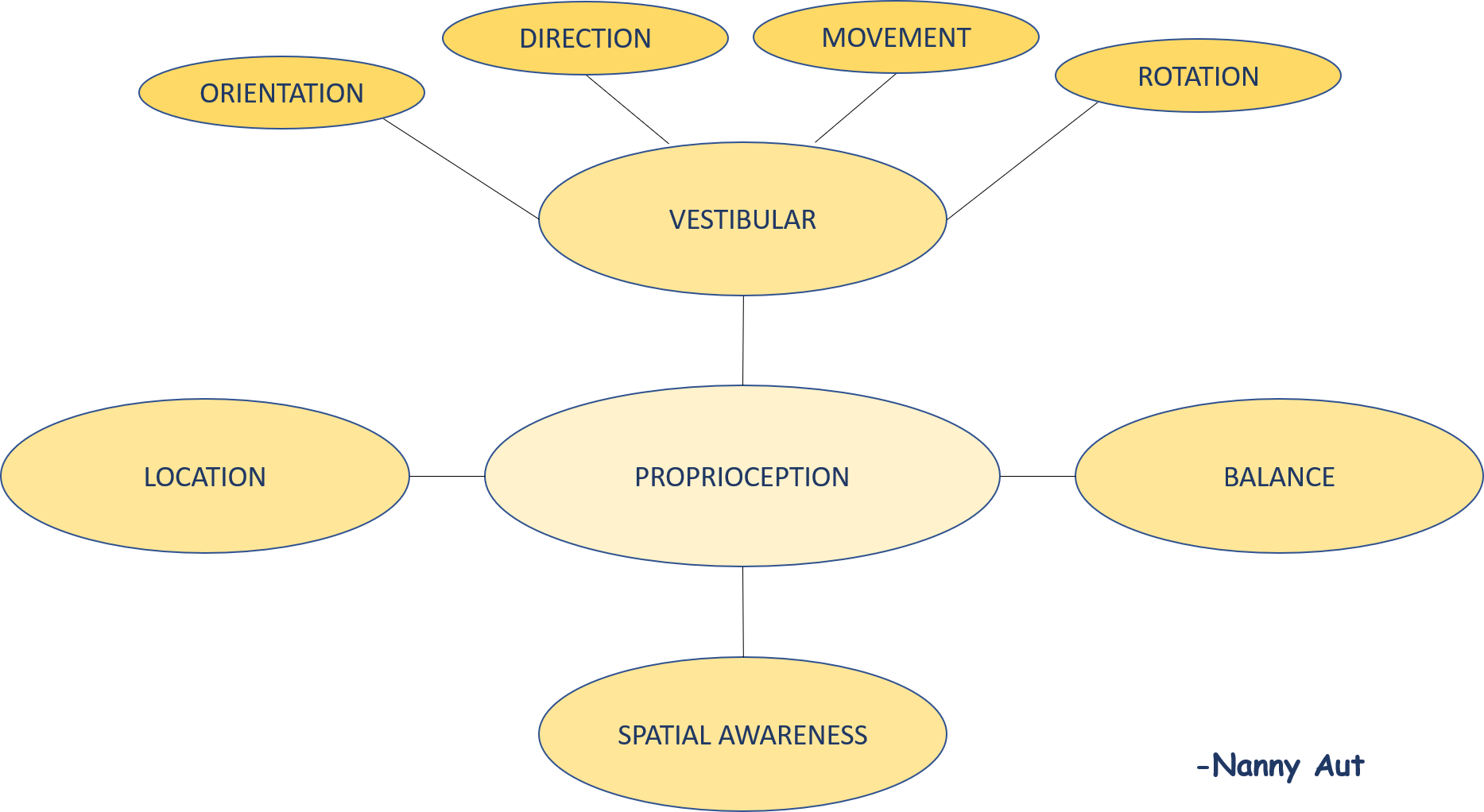 Making Sense of the Senses – Part 2 – The Secret Agents of ...